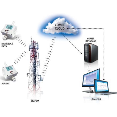 W0846 Iot Wireless Temperature Sensor For 3 External Thermocouples And