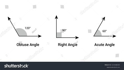 Types Angles Mathematics Acute Right Obtuse Stock Vector Royalty Free