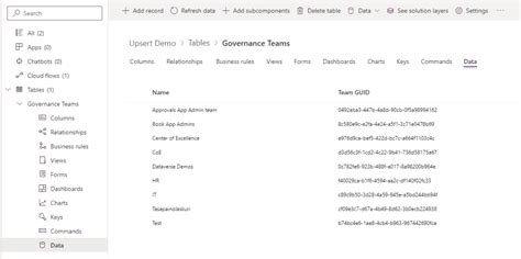 Flow Dataverse And Upsert Forward Forever