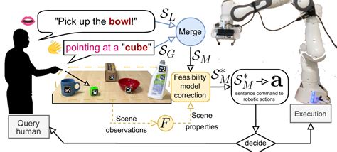 Multi Modal Perception For Soft Robotic Interactions Using Generative Models Ai Research Paper