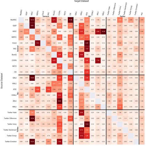 Standard Deviation Of In House Modelstargets Experiment Rows Download Scientific Diagram