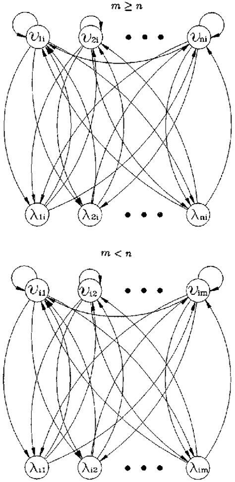 Architecture Of A Subnetwork In The Recurrent Neural Network For
