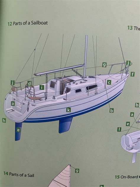 Parts Of A Sailboat Diagram Quizlet