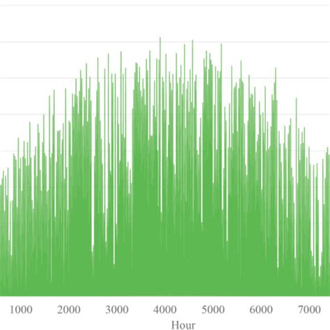The Hourly Epex Spot Market Prices For The Year 2019 In Austria 46