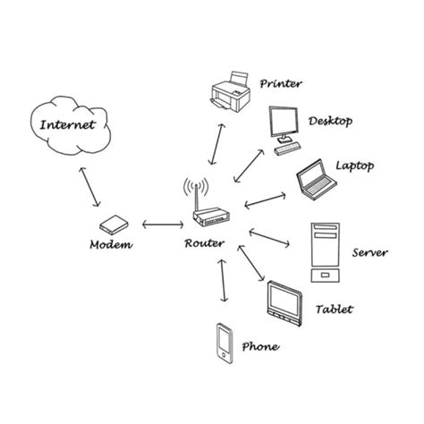 A Guide To Finding Your Router S IP Address And Number Systech Group 2025