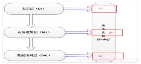 Java 仿qq聊天程序附源码java仿qq聊天室 Csdn博客