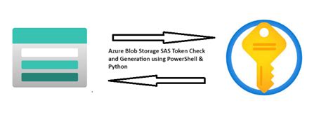 Accessing Azure Blob Storage With Access Keys By Ahmet Orhan Devopsdev
