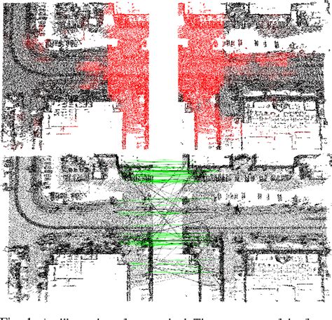 Figure 1 From A Unified Bev Model For Joint Learning Of 3d Local