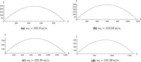 The Trajectory Of The Projectile At Download Scientific Diagram