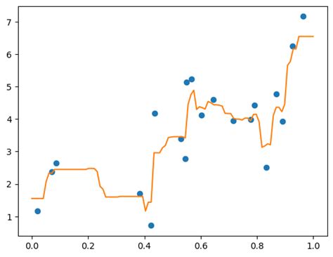 lecture 13 scikit learn library for data science — fall 2023 python