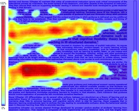 Heat Map For Teacher Based Attention Guidance Functionality Download Scientific Diagram