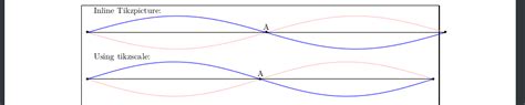 Width Fitting Tikz Picture To Textwidth TeX LaTeX Stack Exchange
