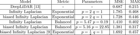 Validation Results In The Kitti Dataset Download Scientific Diagram