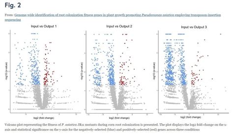 bioinformatics r datavisualization genomics ggplot2… sree pranav parameswaran