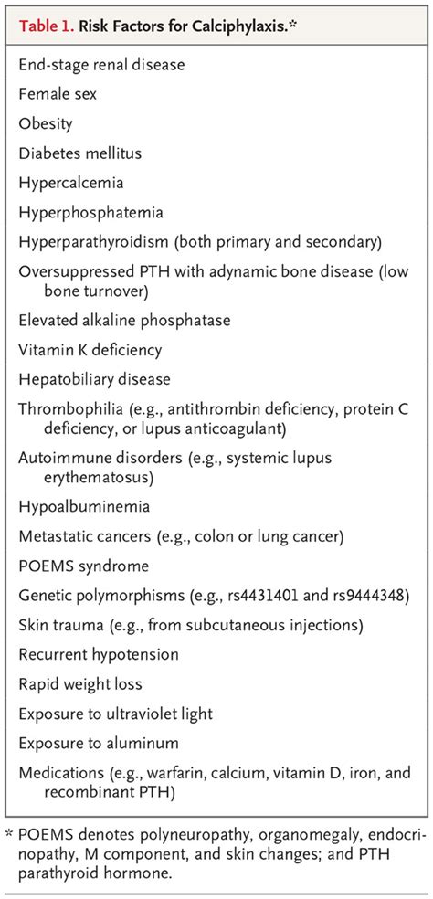 Calciphylaxis Nejm