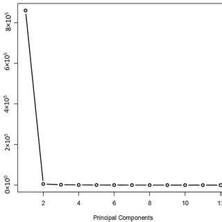 The Eigenvalues And The First Three Eigenfunctions Under The Maximum Download Scientific