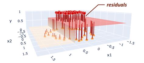 All You Need To Know About Gradient Boosting Algorithm − Part 2 Classification By Tomonori