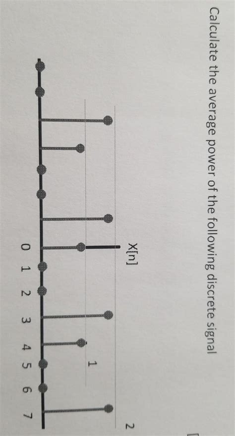 Solved Calculate The Average Power Of The Following Discrete Chegg