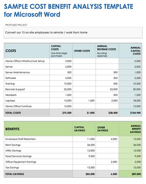 Cost Benefit Analysis Template 2023