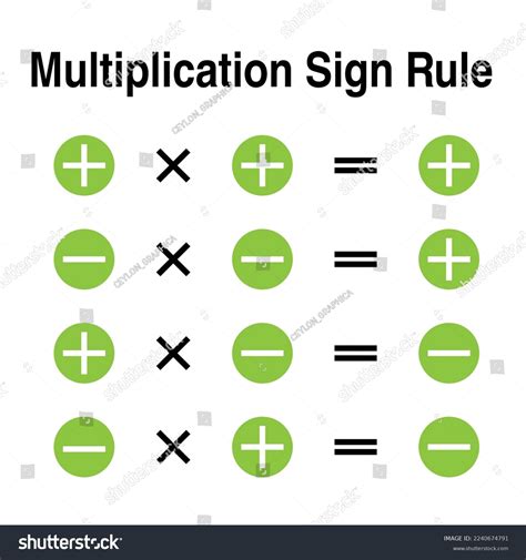 Multiplication Sign Rule Multiplication Integers Set เวกเตอร์สต็อก