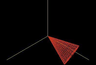 How Do I Correctly Draw 3D Axis In OpenGL Stack Overflow