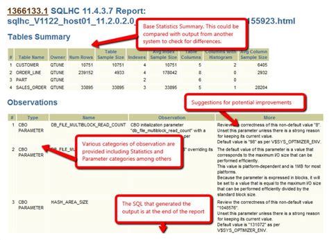 Sql Tuning Health Check Script