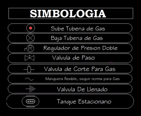 Simbologia De Gas En Dwg 37 20 Kb Librería Cad