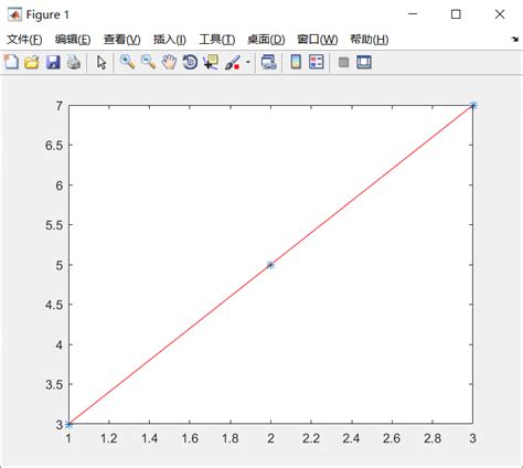 matlab 线性回归 守林鸟 博客园