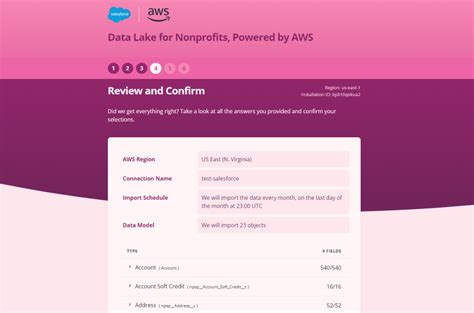 Dive Deeper Into Data Lake For Nonprofits A New Open Source Solution From Aws For Salesforce