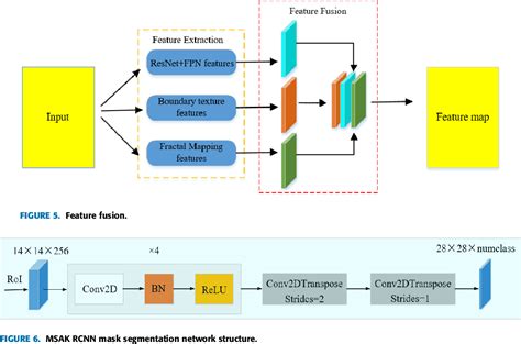 Figure 1 From Tobacco Leaf Segmentation Based On Improved Mask Rcnn
