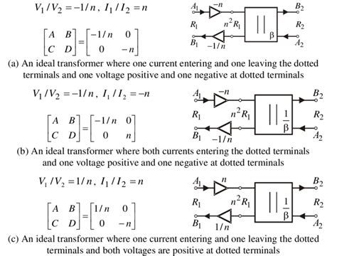 Ideal Transformers Equation Systems And Symbolic Representations Of Download Scientific
