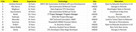 python ca c2crequirements salesforcedeveloper azurecloudengineer