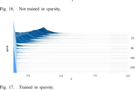 Figure 17 From Vehicle And Pedestrian Detection Algorithm Based On