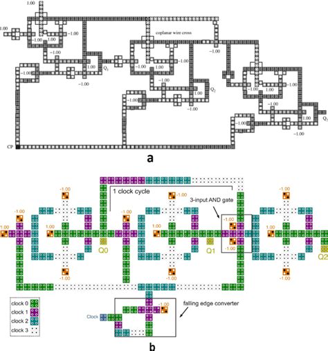 The Utilized Qca Circuit For A 3 Bit Counter In 23 B 3 Bit Counter