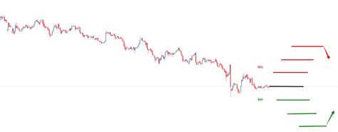 Best Forex Grid Indicators Trading Strategies Pipbear