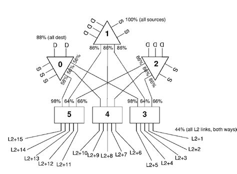 Lhcb Event Building Project