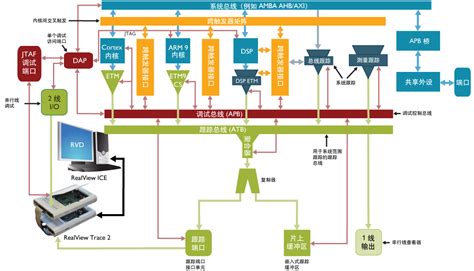 Arm调试coresight、etm、ptm、itm、htm、etb等常用术语解析 米尔科技