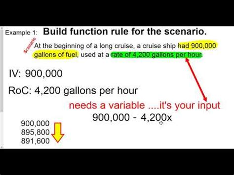 How To Build A Function Rule From Word Problems Worksheets Library