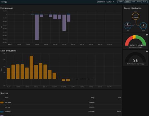 Energy Setup Using Mqtt Energy Sensors Configuration Home Assistant Community
