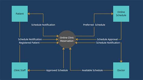 Context Diagram Là Gì Ưu Và Nhược điểm Khi Dùng Sơ đồ Ngữ Cảnh