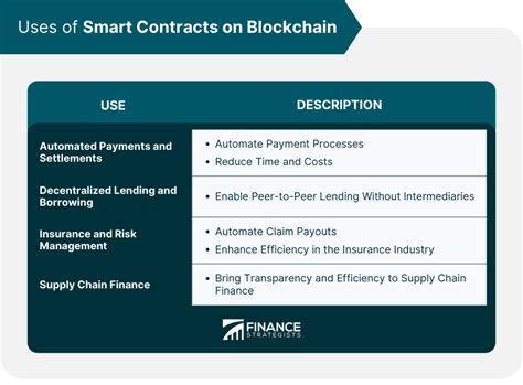 Smart Contracts On Blockchain How It Works Features Uses
