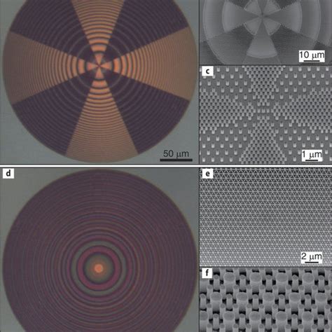 Spatial Multiplexing Scheme A Schematic Of A Metasurface Lens Download Scientific Diagram