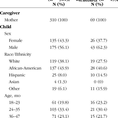 Social Validity Questionnaire Download Table