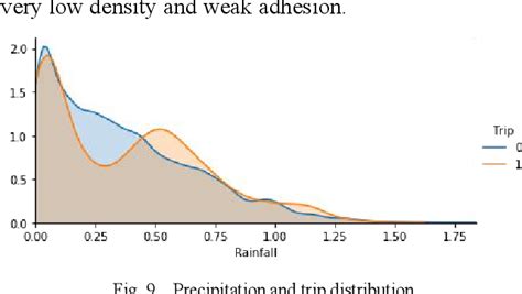 Figure 9 From Analysis Of Transmission Line Icing Trip Based On Data Analysis Technology