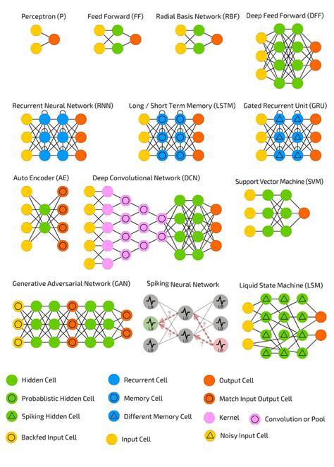 Different Neural Networks Architecture Download Scientific Diagram