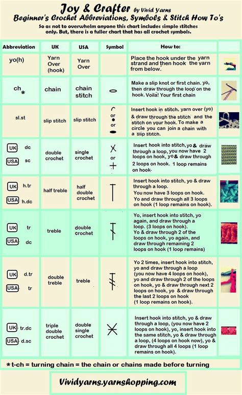 Crochet Cheat Sheets Guides In Crochet Stitches Guide Crochet Stitches Uk Crochet