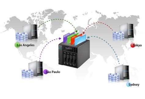 Rsync Server Basic Edition