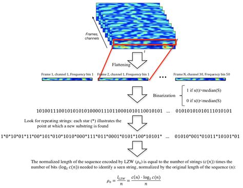 The Multiscale Dynamics Of Resting State Brain Activity Is Associated