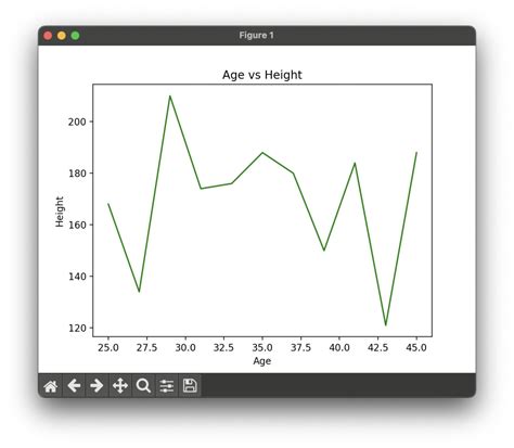 Python Matplotlib Modülü
