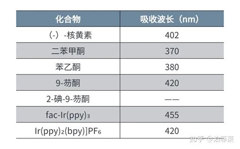 有机光化学反应类型（一）：烯烃的顺反异构化反应 知乎